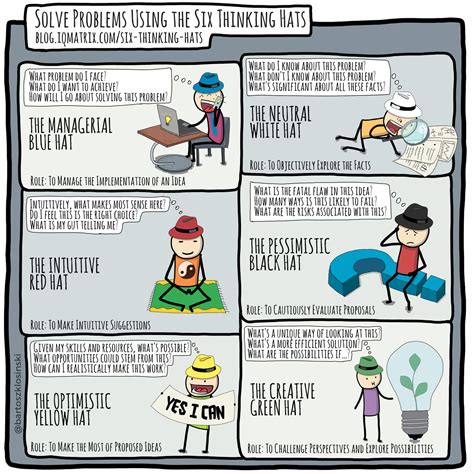 How To Solve Problems Using The Six Thinking Hats Method Artofit