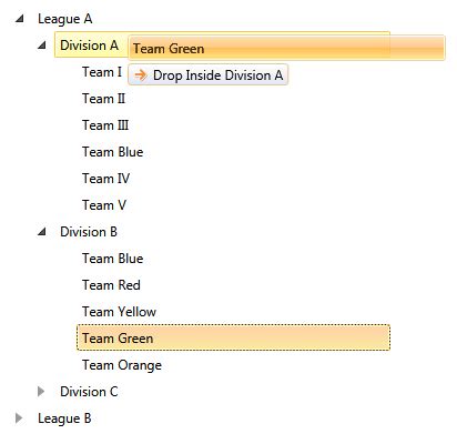 WPF TreeView Implement Copy Drag Telerik UI For WPF