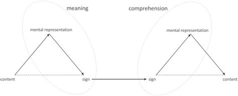 Introduction Chapter 1 Multimedia Comprehension