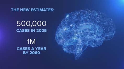 New Study Predicts Dementia Cases To Double By 2060 Risk Increases