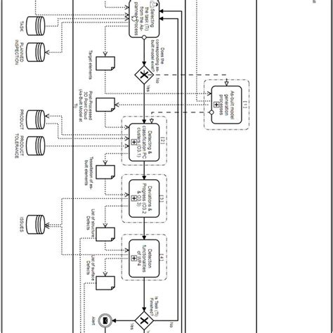 High Level Process Map Of The Proposed Quality Control Process