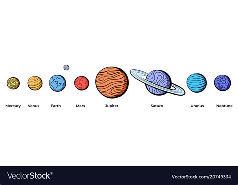Planetary System Diagram Royalty Free Vector Image