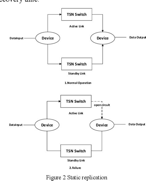 Figure 2 From Design And Implementation Of Deterministic Network Based