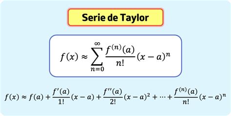 Series De Taylor