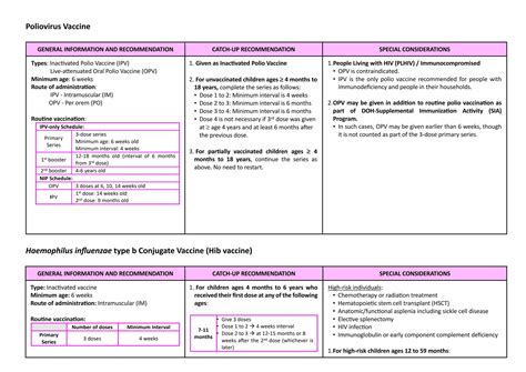 2025 Pidsp Immunization Calendar Pdf …… Pdf