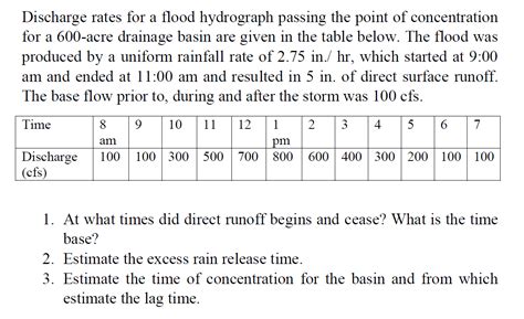 Solved Discharge Rates For A Flood Hydrograph Passing The
