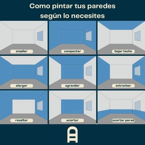 Ideas Para Pintar El Cuarto