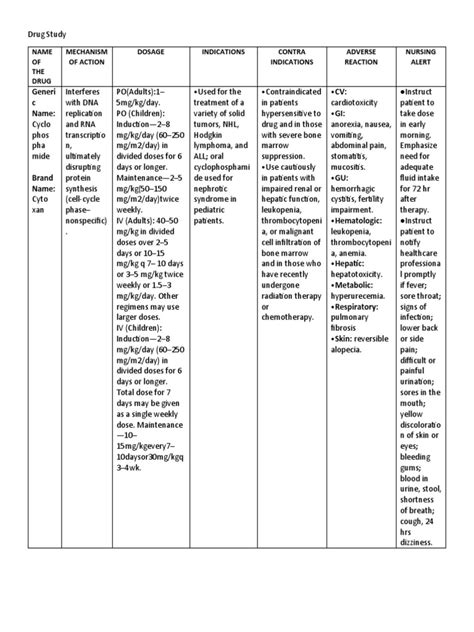 Drug Study Pdf Drugs Medical Specialties