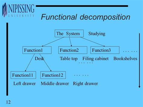 Cosc2767 Object Oriented Programming Ppt Download