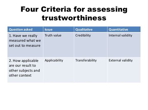 Reliability Validity And Trustworthiness In Qualitative Research