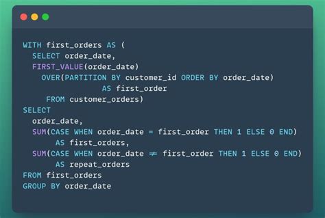Mohammad Danish Khan On Linkedin Sql Sqlserver Sqllearning Sqlmastery Python Pandas
