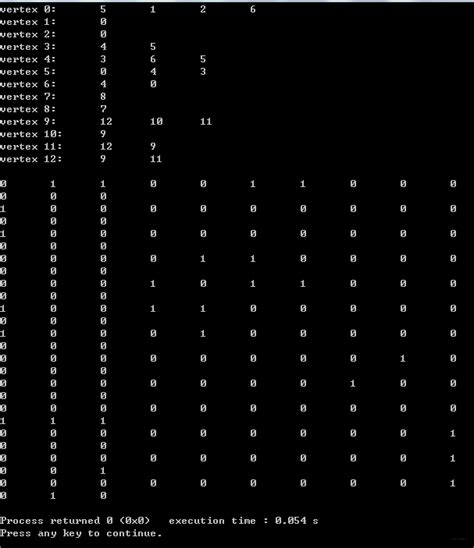 数据结构与算法c之txt中读入图恰同学少年的博客 Csdn博客数据结构读取txt文件 数据结构与算法c之txt中读入图恰同学少年的博客 Csdn博客数据结构读取txt文件
