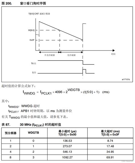 Stm32学习笔记——看门狗溢出时间配置stm32看门狗时间设置 Csdn博客