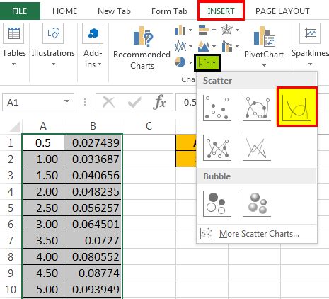 Standard Deviation Graph Chart In Excel Step By Step Tutorial