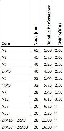 ARM Cortex A15 A Deeper Look PhoneArena
