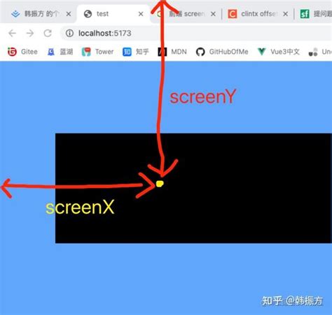图解鼠标事件的 screenx ，layerx，clientx，pagex，offsetx，x 知乎