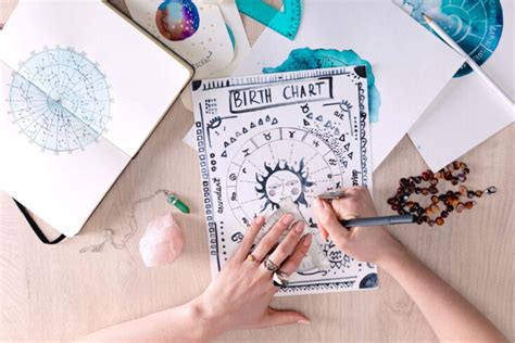 Astrology Birth Chart Calculator To Find North And South Node