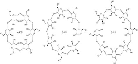 Figure 2 From Formulation And Characterization Of Cyclodextrin Based Curcumin Loaded Nanosponge