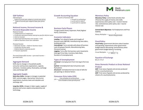 Cfa Formula Cheat Sheet All Topics Covered Ppt