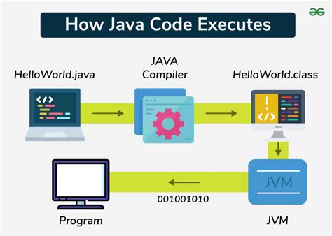Java Classes Java Computer Online