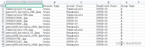 第64步 深度学习图像识别：多分类建模误判病例分析（pytorch）第64步 深度学习图像识别多分类建模误判病例分析pytorch Csdn博客