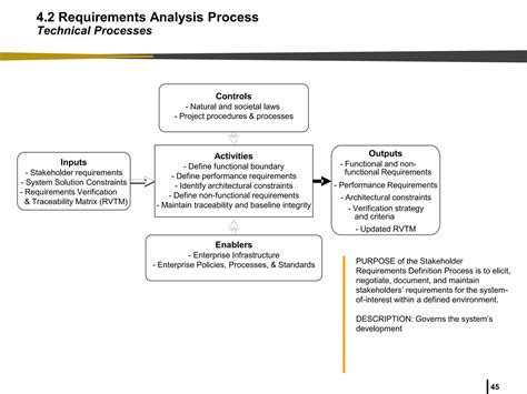 Why Systems Engineering In Industrial And Systems Engineering Pptx