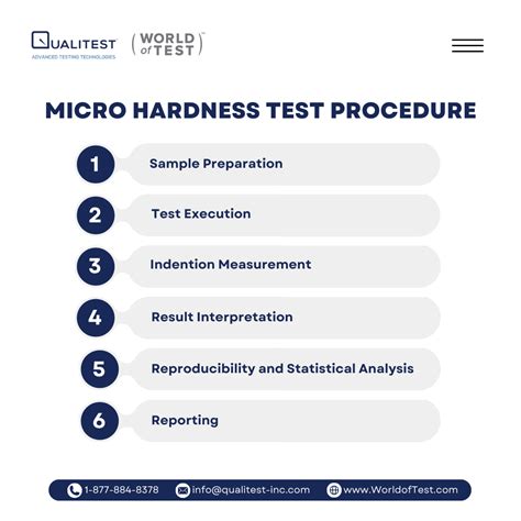 Micro Hardness Tester Worldoftest