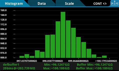 Cnrood 2470 Sourcemeter ® Smu Instrument