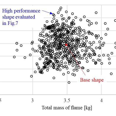 Dataset For Shape And Bending Strength From The Optimization Process In