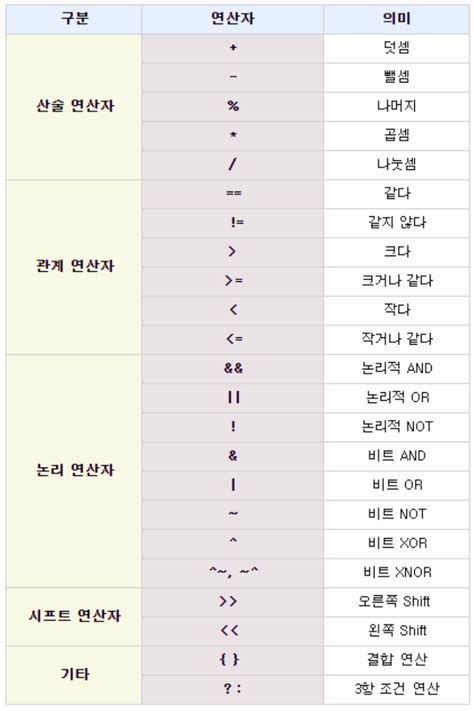 코딩쟁이 Verilog 독학 0 Verilog란 무엇인가 Verilog 입문 — Kmuhan의 도움이 되는 개발