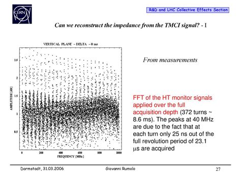 Observation Of Transverse Mode Coupling Instability At The PS And SPS Ppt Download