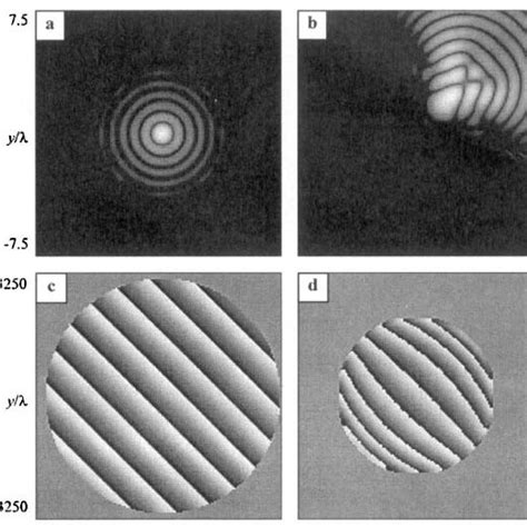 A Logarithmic Plot Of Intensity Distribution At The Focal Plane Of