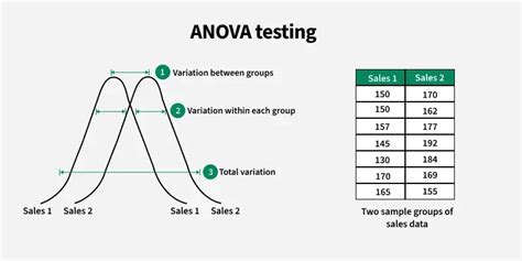 Anova For Data Science And Data Analytics Geeksforgeeks