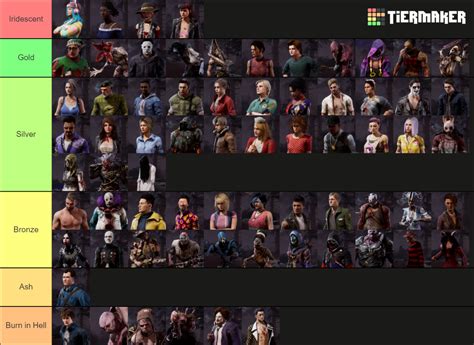 Dead By Daylight Characters Up To Year 6 Event Tier List Community