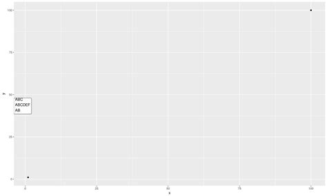 Geomlabel Hjustvjust Pulls Text Out Of Box · Issue 2533 · Tidyverseggplot2 · Github