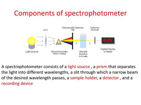 Ppt Spectrophotometer Powerpoint Presentation Free Download Id 5354215