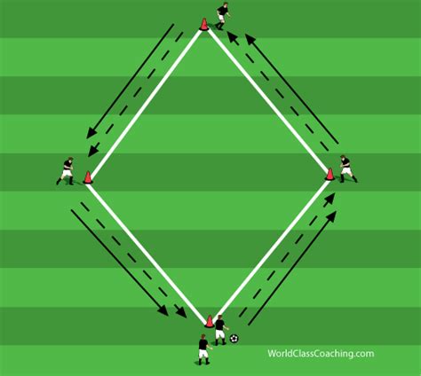 Technical Passing Practices Using Different Shapes World Class