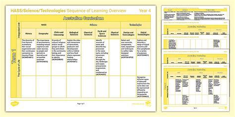Year 4 Hass Science And Technology Sequence Of Learning Overview