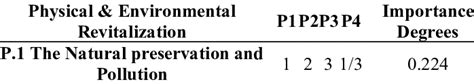 Pairwise Comparison Model Of The Physical And Environmental