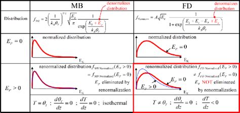 What Is Maxwell Boltzmann Statistics Evoulz