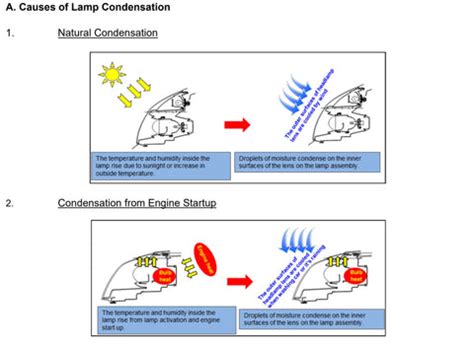 Fog Vs Condensation In Automotive Headlights And Tail Lights Xgenauto