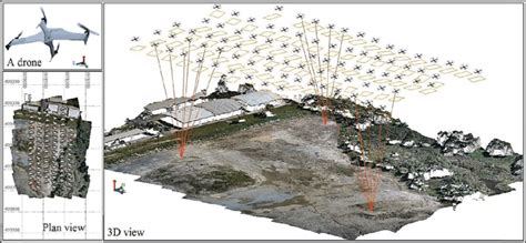 A Drone Based Photogrammetric Survey Procedure Download Scientific