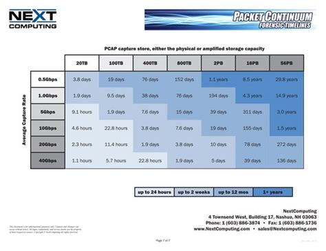 nextcomputing packet continuum pdf