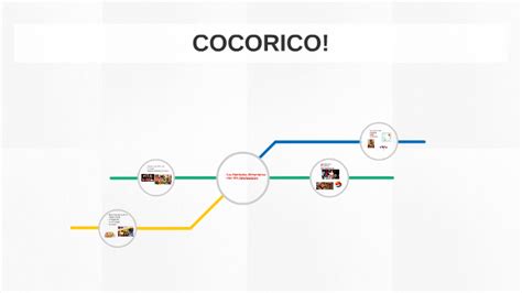 Cocorico By Jasper Klomp On Prezi