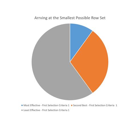 Sql First Select Criteria Pie Chart