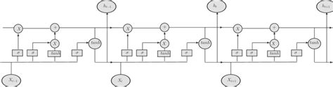 The Simple Principle Of The Long Short Term Memory Network Download