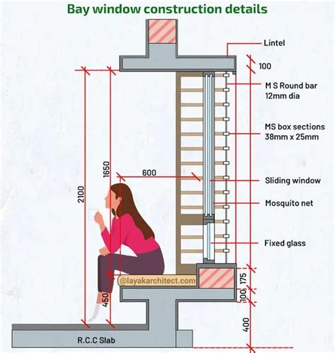 How To Determine Optimal Bay Window Dimensions 2026
