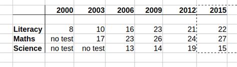 Class War Labour Opens Fire On Ofsted As Well As Independent Schools The Conservative Woman