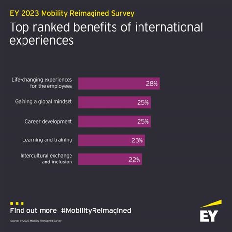 Ey People Advisory On Twitter Simon Stanaway