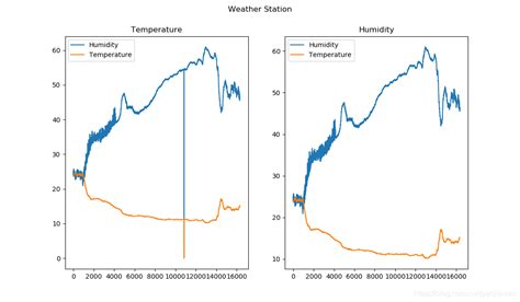 Python 访问 Influxdb 数据库利用python读influxdb的数据 Csdn博客